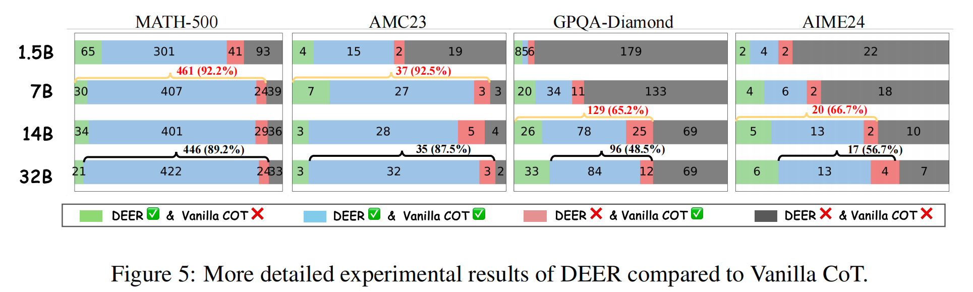 DEER - ShiSe的notebook